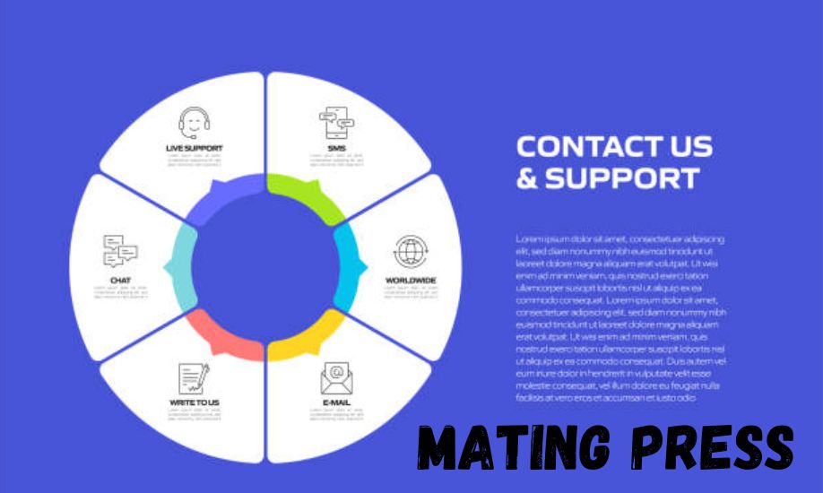 Contact Us - Mating Press