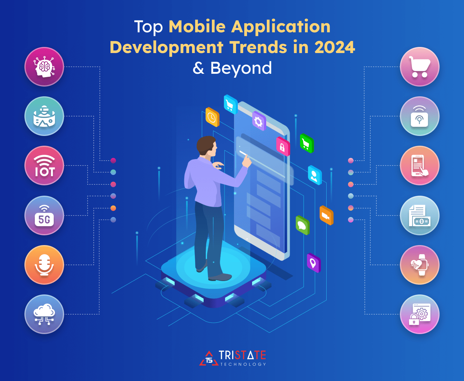 The Evolution of Mobile Apps: New Practices and Technologies - Mating Press